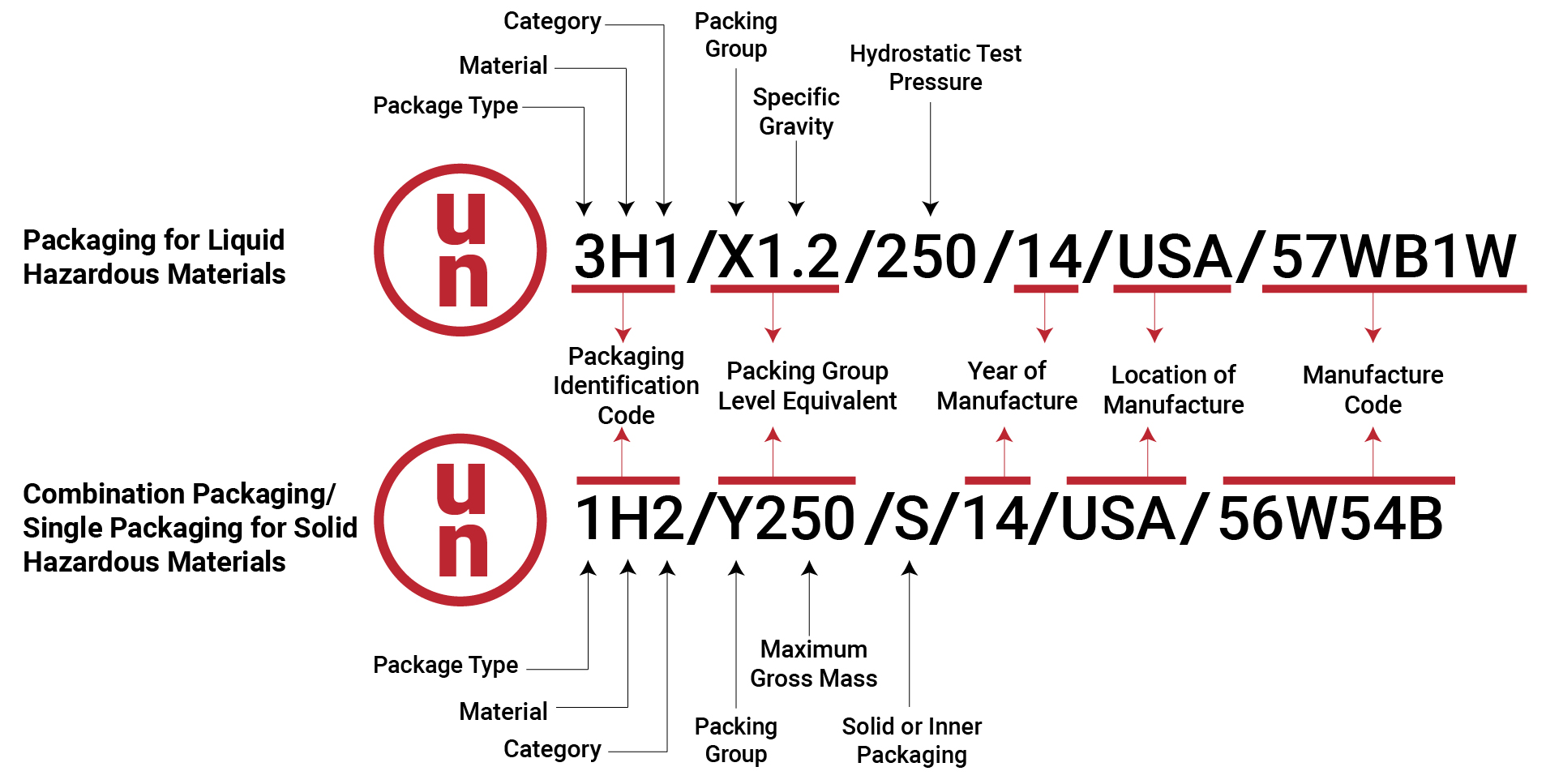 Other Packaging Materials - DGP Logistics SDN BHD